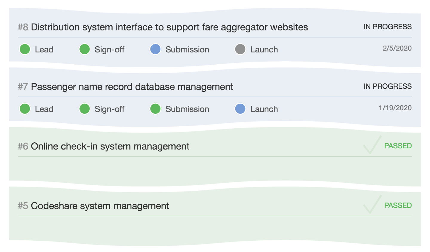 Use Case: Airline revamps reservation system | Spectrum